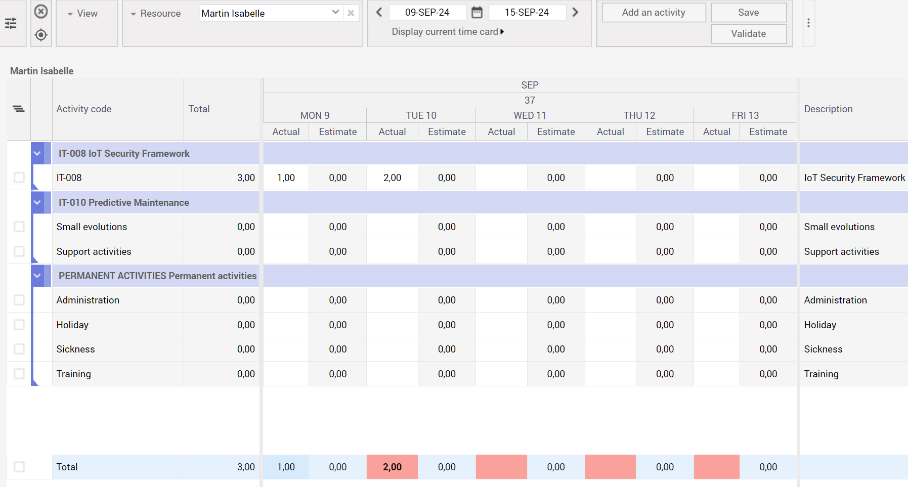 Enhance PPM Decision-Making with Integrated Time Tracking | Planisware